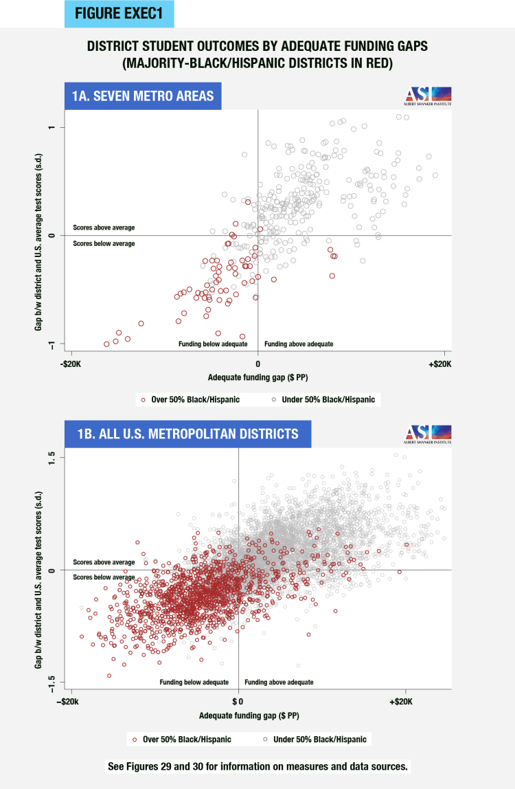 Segregation and School Funding: How Housing Discrimination Reproduces ...