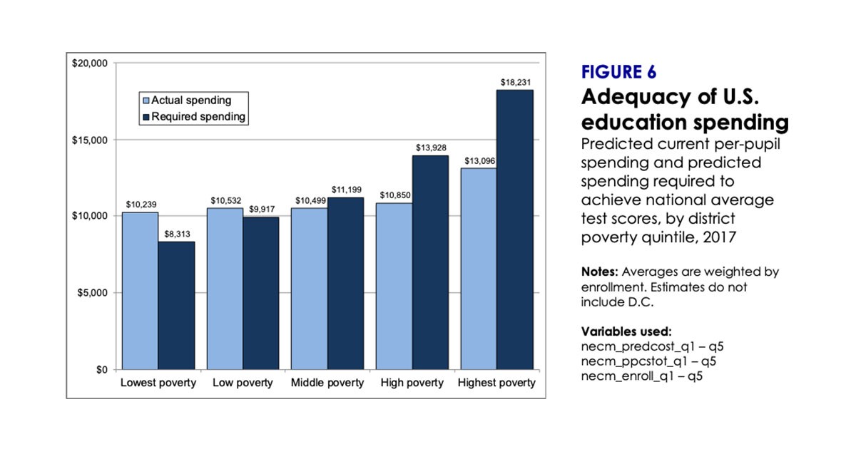 State Budget Cuts And School Districts With Pre-Existing Conditions ...