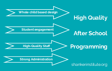 High Quality After School Programming: What Does it Look Like and How to Get It | Shanker Institute
