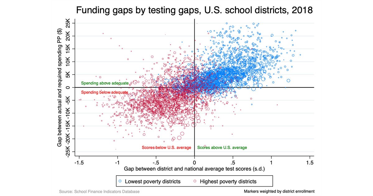 School Funding And Equal Educational Opportunity | Shanker Institute