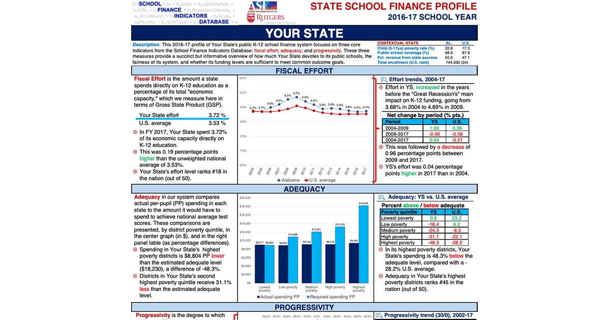 One Page Summaries Of Your State's School Finance System | Shanker ...